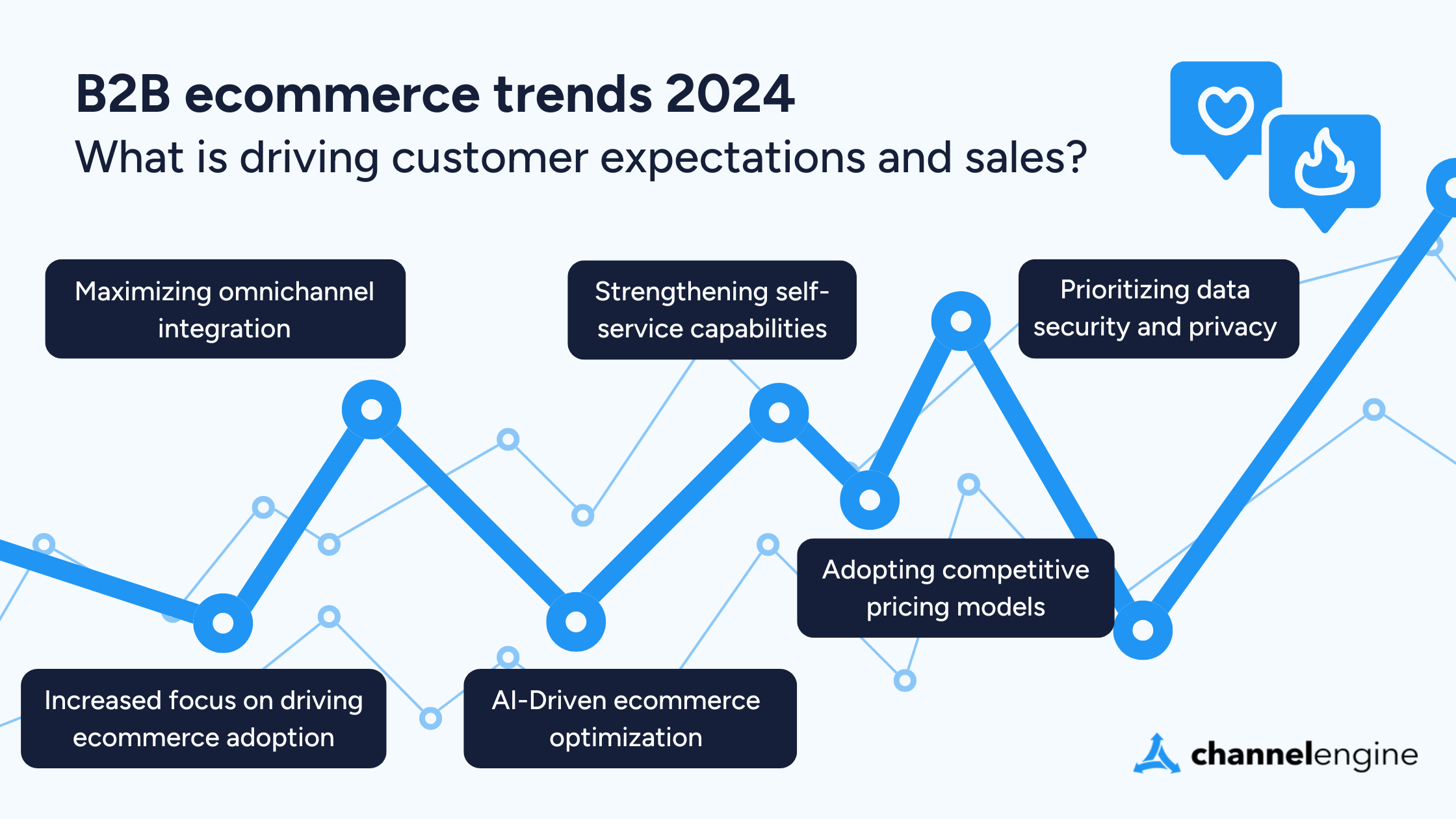 6 B2B Ecommerce Trends to Elevate Your Business in 2024